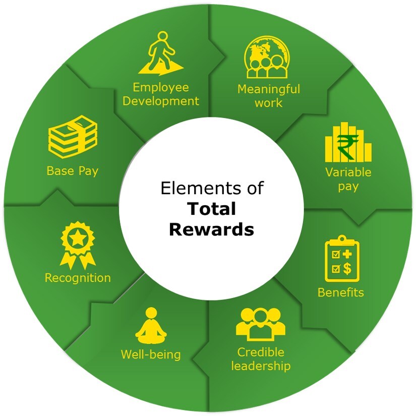 Total Rewards Careers John Deere IN Total Rewards Careers John Deere IN